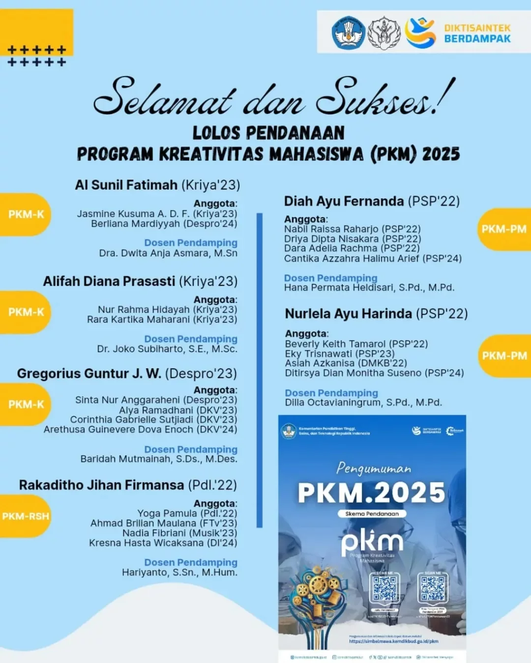 Mahasiswa ISI Yogyakarta Lolos Pendanaan PKM 2025, Bukti Kreativitas dan Inovasi – ISI Jogja ...